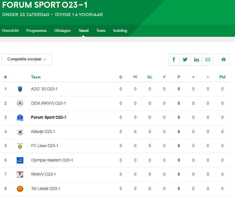 Nieuwe indeling voor O23-1. | Forum Sport